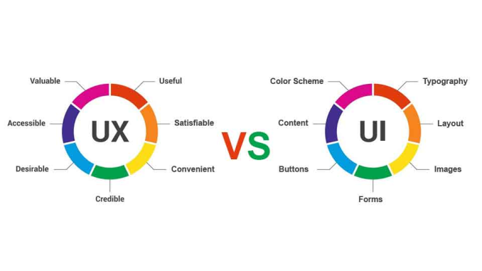 The Difference Between UX and UI Design The Difference Between UX and UI Design